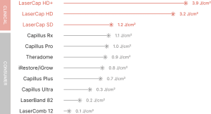 Laser Treatment for Hair Growth | The LaserCap Difference